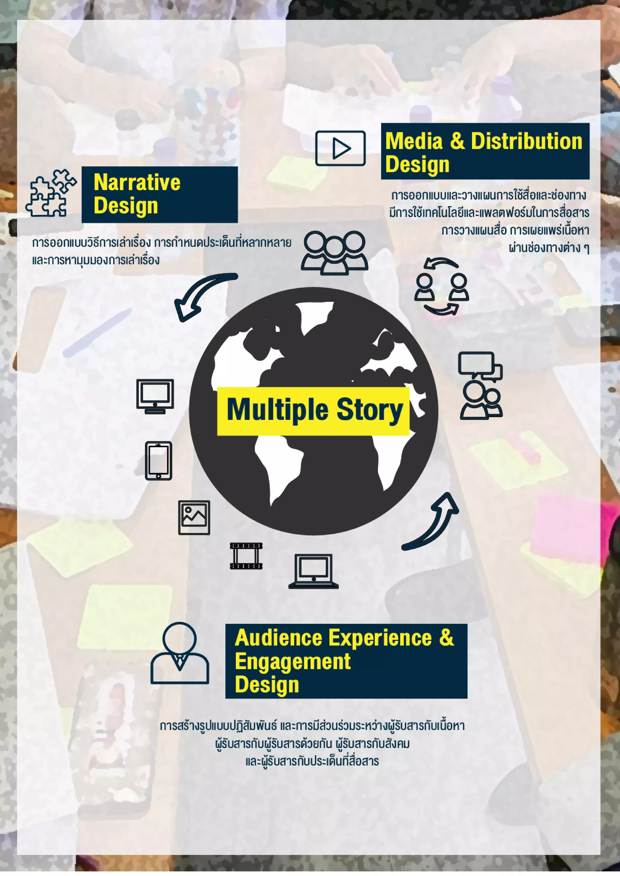 คู่มือ Design thinking & transmedia storytelling | PDF