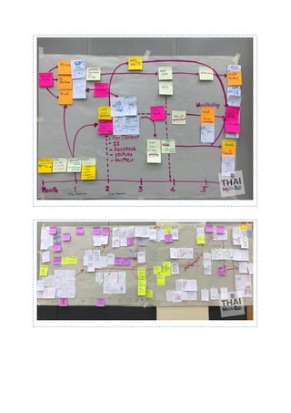 คู่มือ Design thinking & transmedia storytelling | PDF