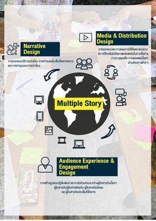 คู่มือ Design thinking & transmedia storytelling | PDF
