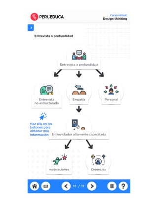 Design thinking U2 S1.pdf