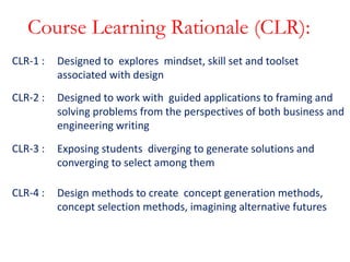 Design Thinking UNIT-I.pptx