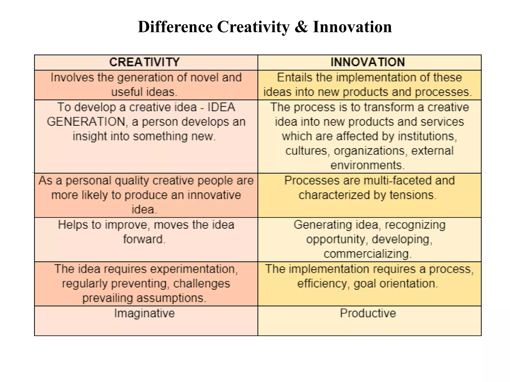 Design Thinking Unit 1 .pdf