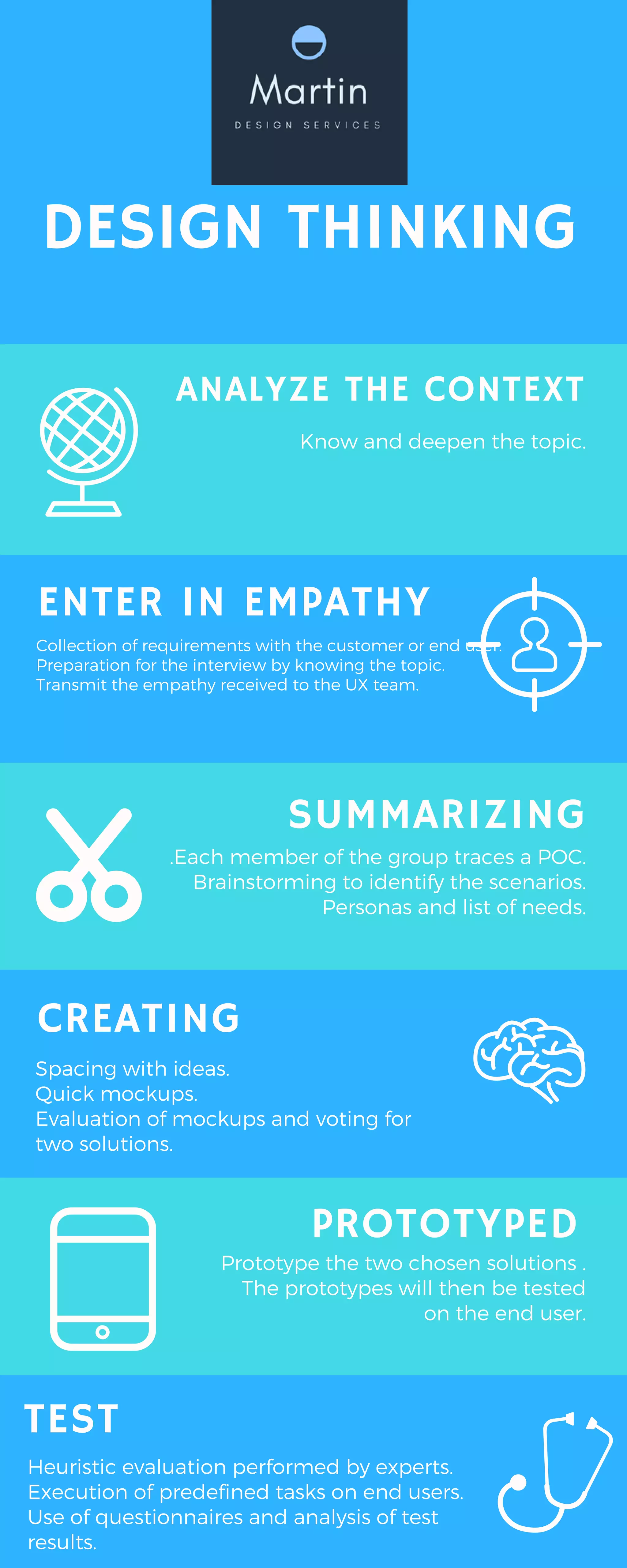 Design thinking Infograhpic | PDF