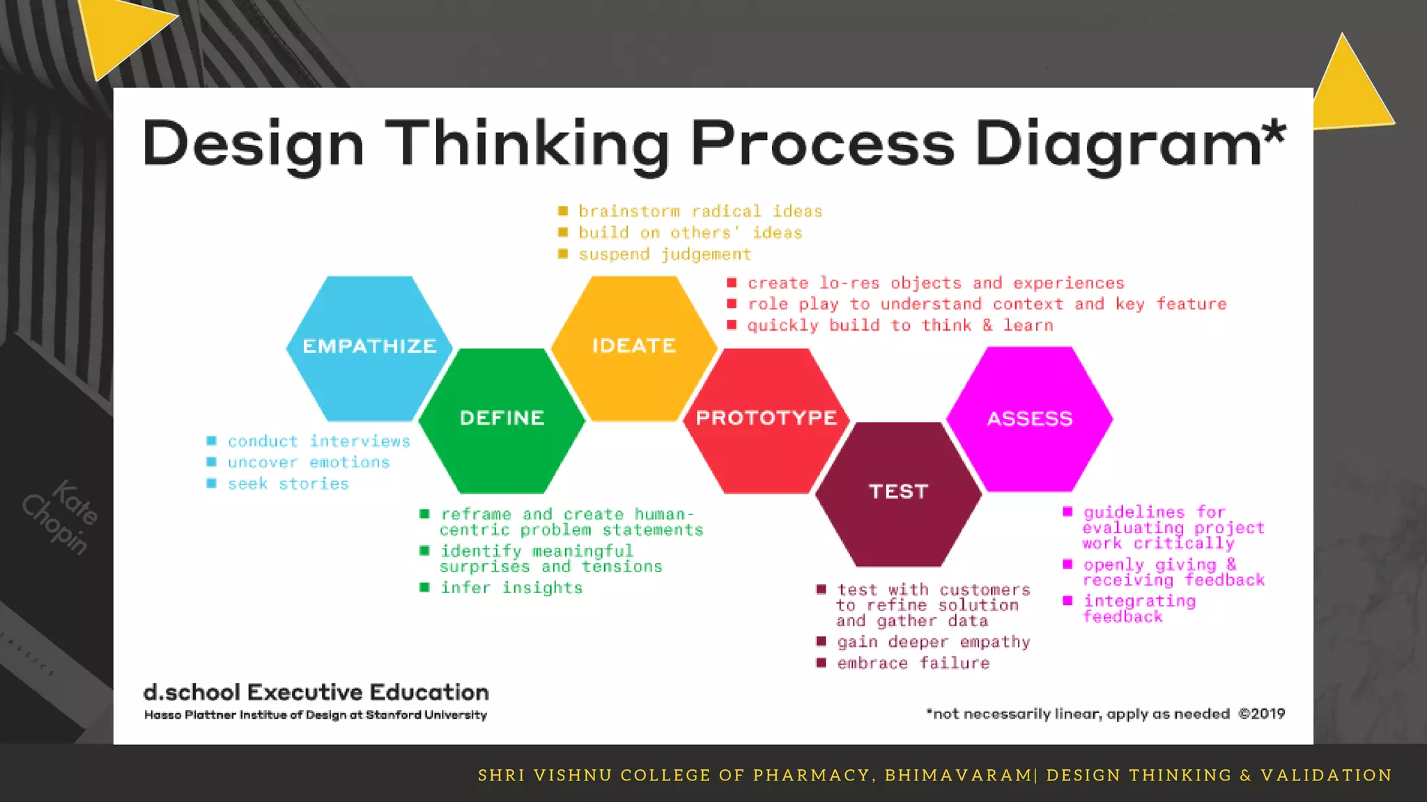 Design thinking & validation | PPT