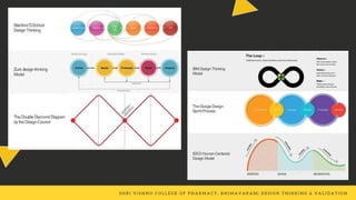 Design thinking & validation | PPT