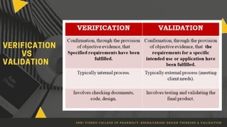 Design thinking & validation | PDF