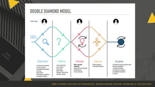 Design thinking & validation | PDF