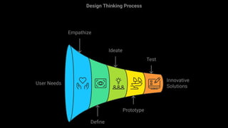 Design Thinking : An Introduction for Engineering Students | PDF