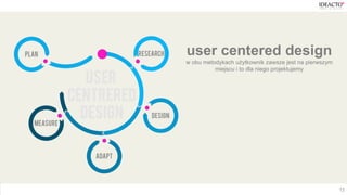 Design Thinking vs Lean UX Startup | PPTX | Startups | Business