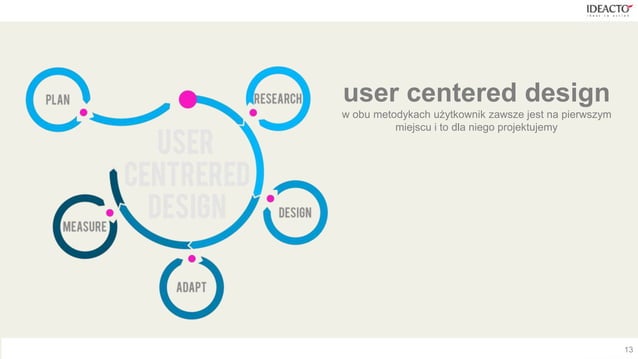 Design Thinking vs Lean UX Startup | PPT