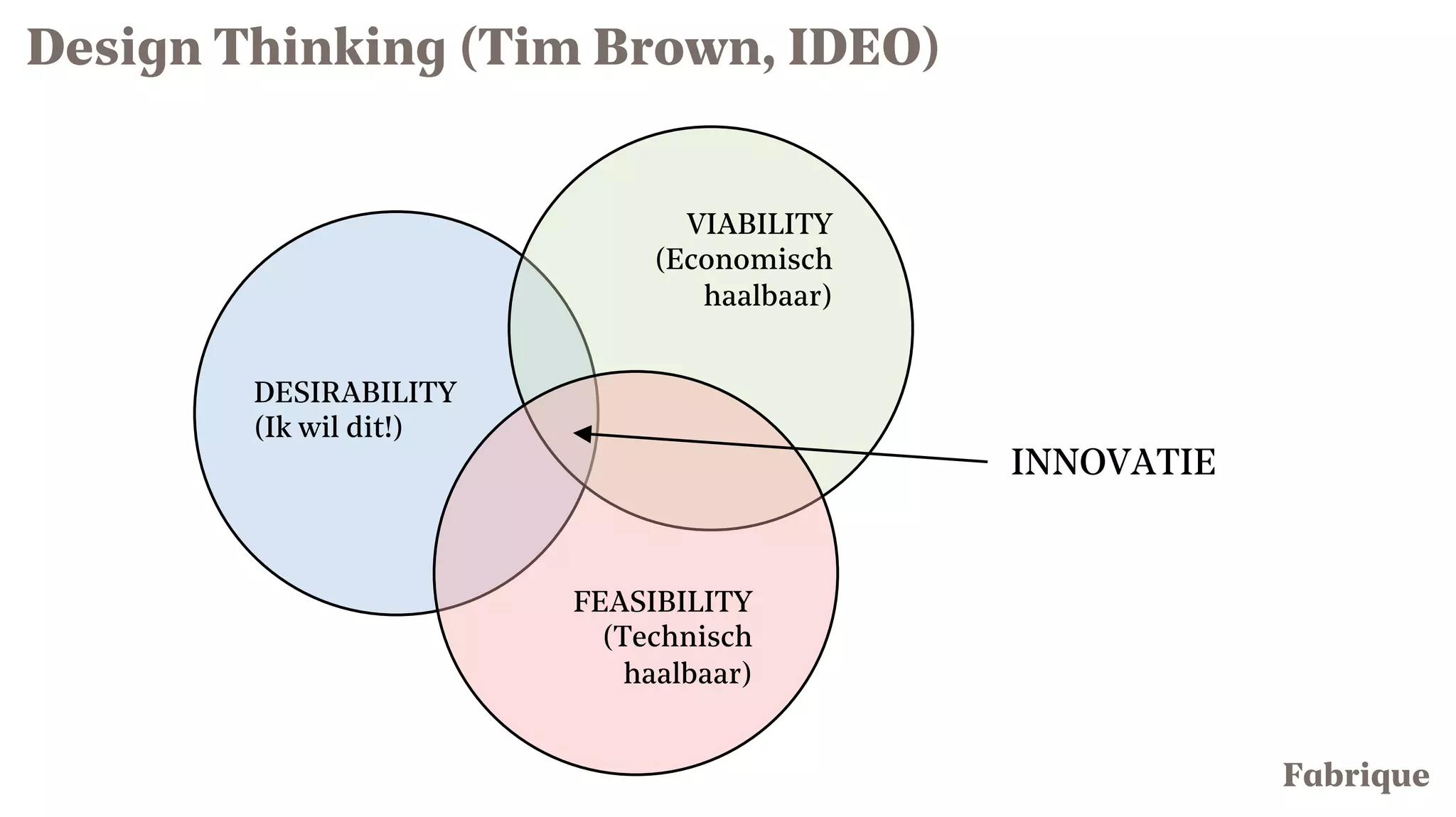 Design thinking vs technische innovatie | PPT | Free Download
