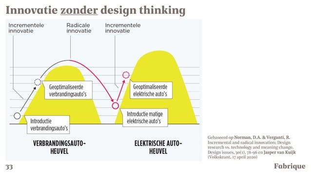 Design thinking vs technische innovatie | PPT | Free Download