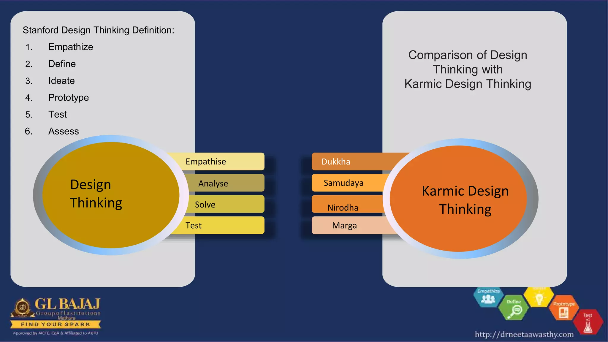 Comparative Design thinking | PPTX