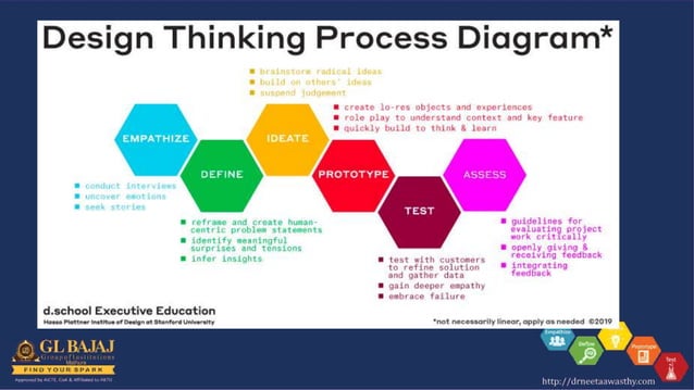 Comparative Design thinking | PPTX