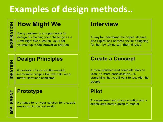 Design Thinking With Persona | PPT