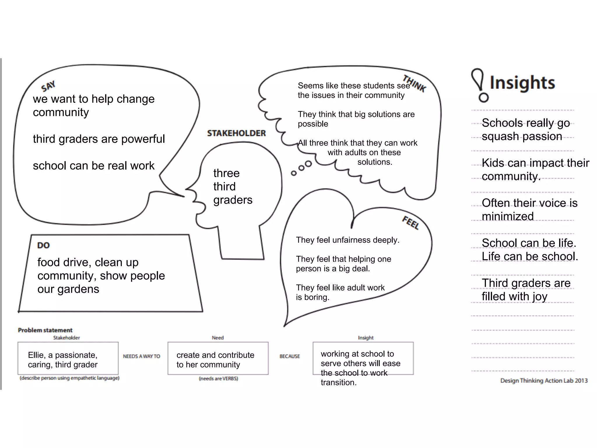 Design thinking worksheet | PDF | Daycare and Pre-School | Parenting