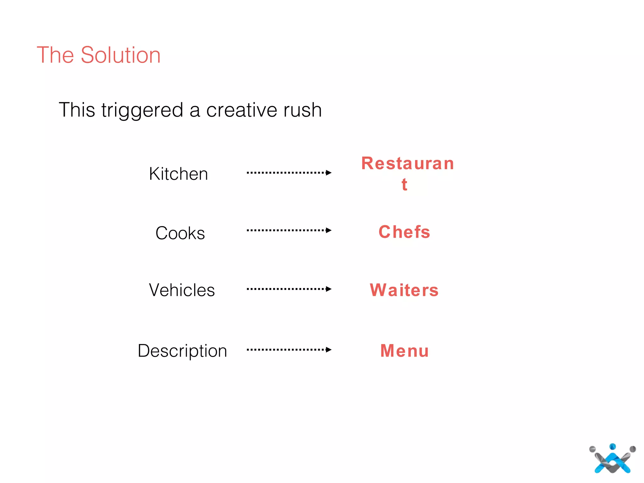 Ctrl+F5 2017, Jaipur: A Practical Approach to Design Thinking by Simran ...
