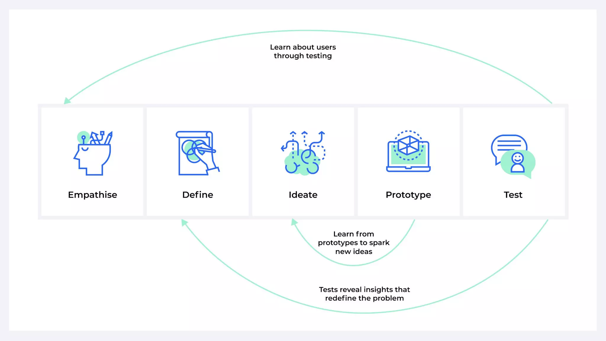Design thinking workshop & Agile HR introduction | PDF