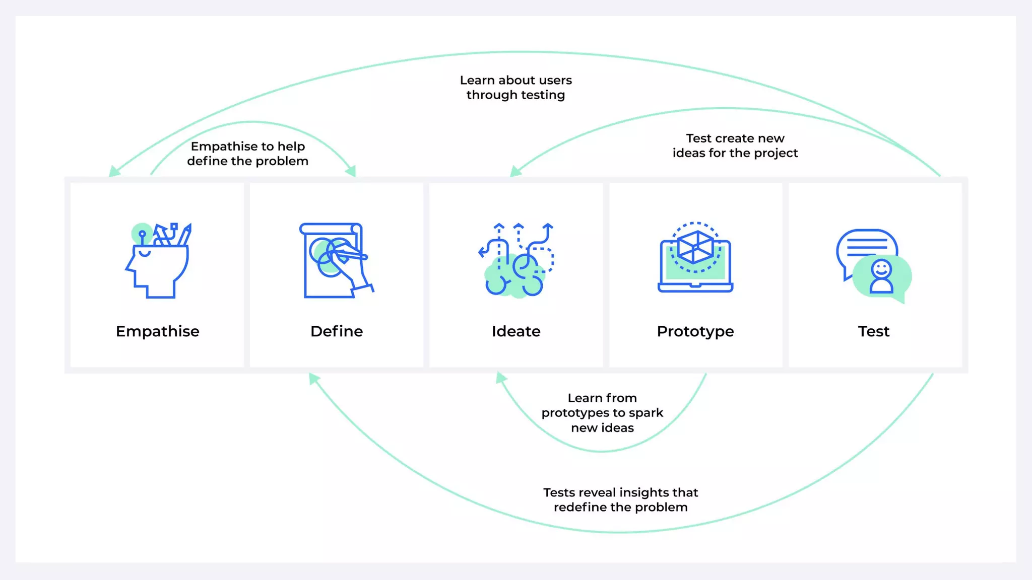 Design Thinking Workshop And Agile Hr Introduction Pdf Human Resources Business