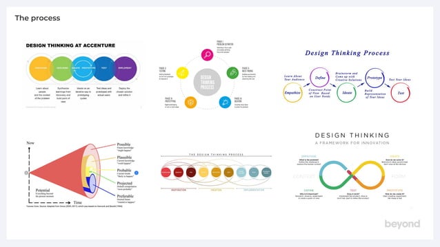 Design thinking workshop & Agile HR introduction | PDF | Human Resources | Business