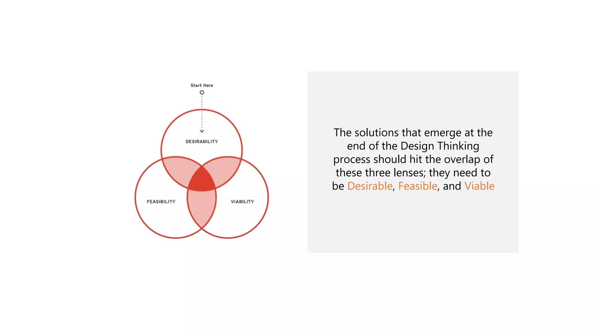 Intro to Design Thinking | PPTX