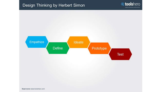 Intro to Design Thinking | PPT