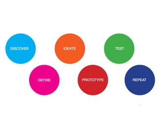 Design Thinking Workshop | PDF