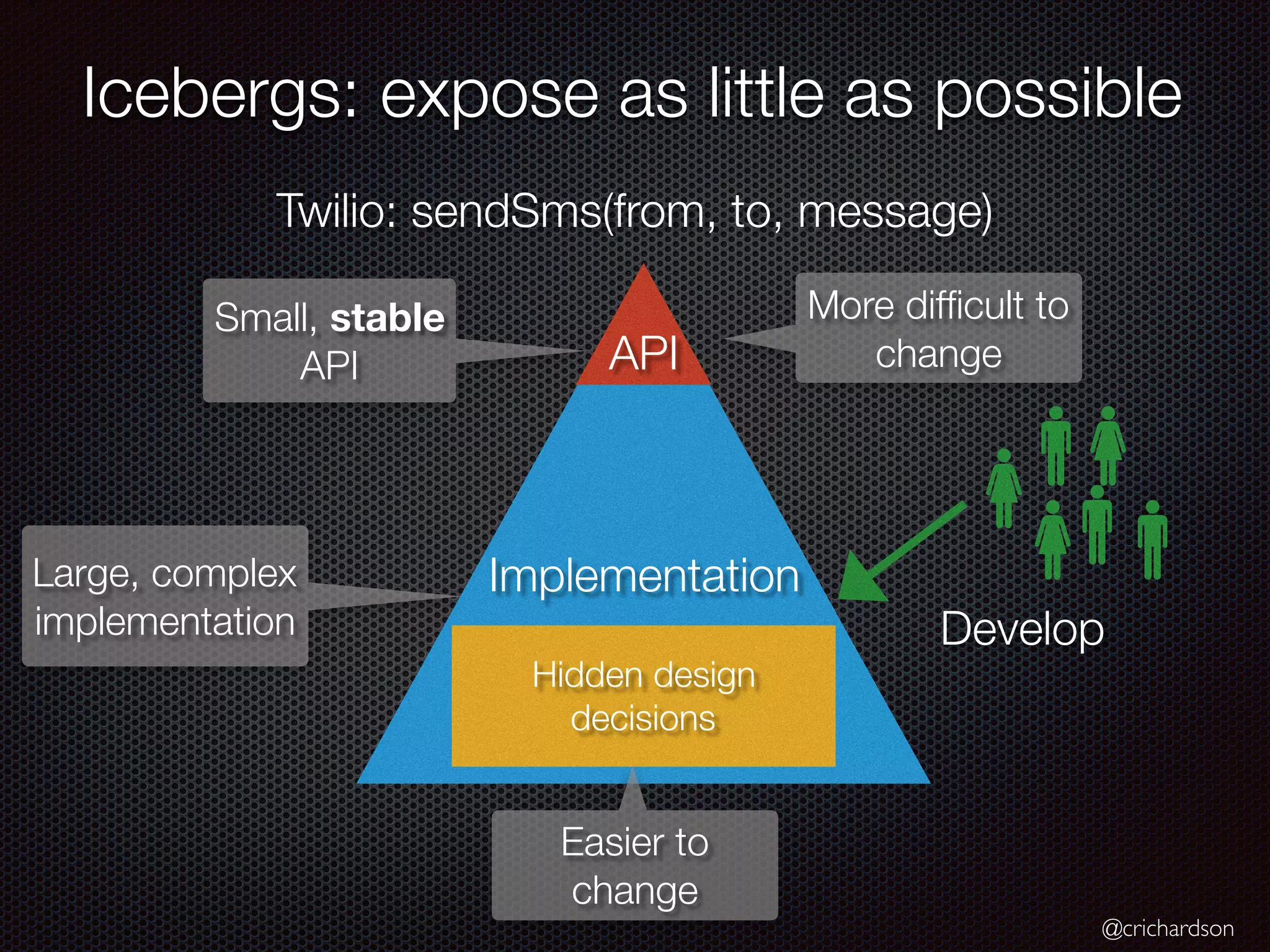 QConPlus 2021: Minimizing Design Time Coupling in a Microservice Architecture | PPT
