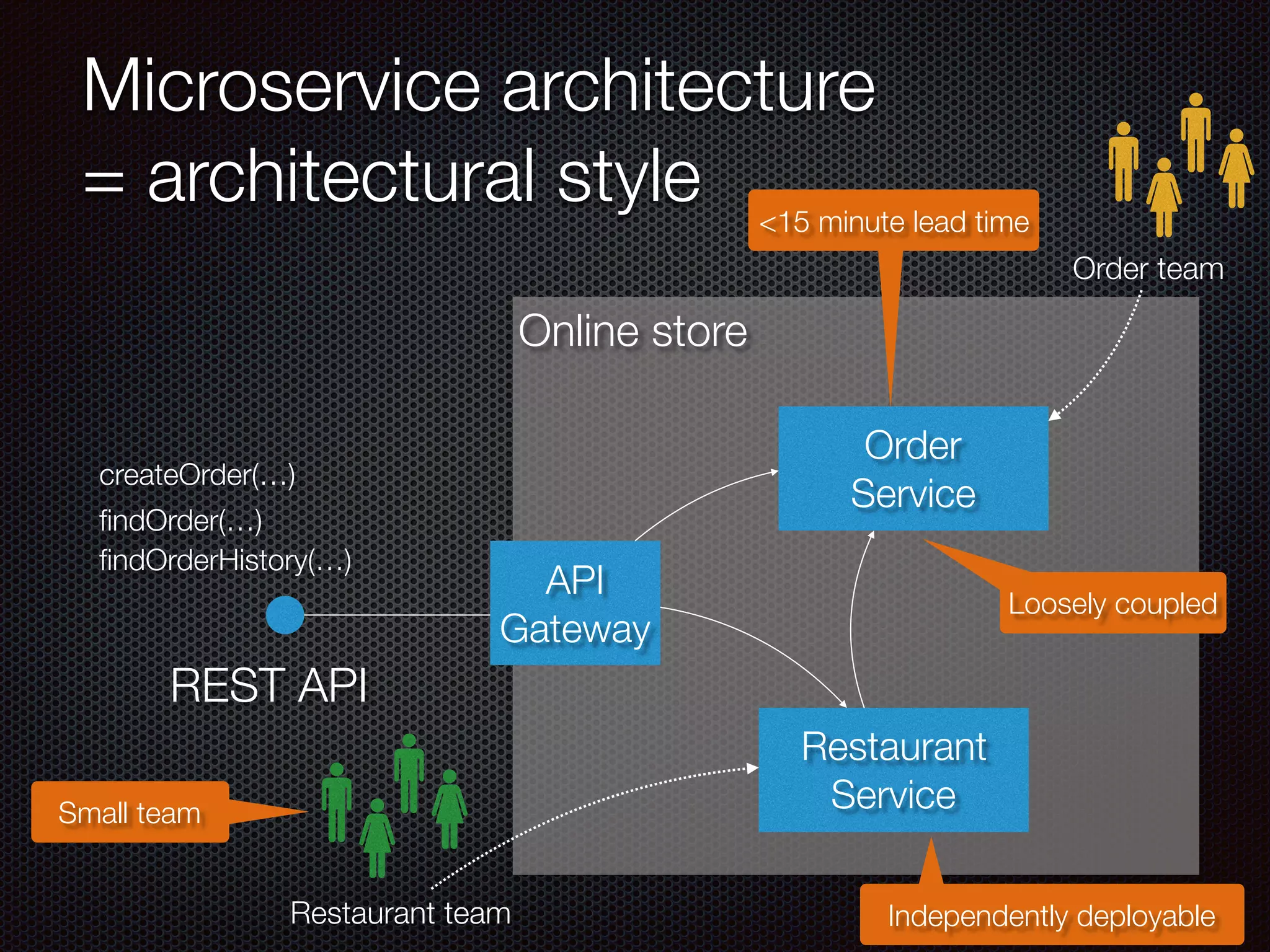 QConPlus 2021: Minimizing Design Time Coupling in a Microservice Architecture | PPT