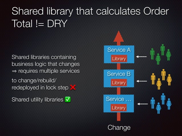 QConPlus 2021: Minimizing Design Time Coupling in a Microservice Architecture | PPT