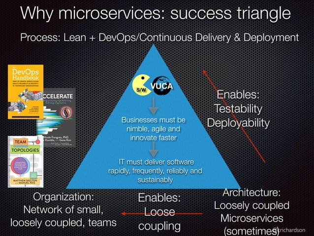 QConPlus 2021: Minimizing Design Time Coupling in a Microservice Architecture | PPT
