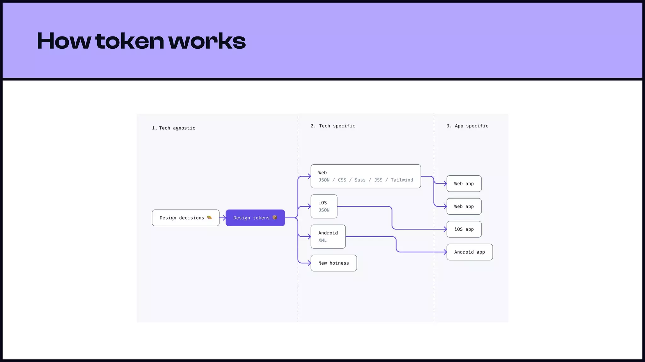 Design Token & Figma Variables.pdf