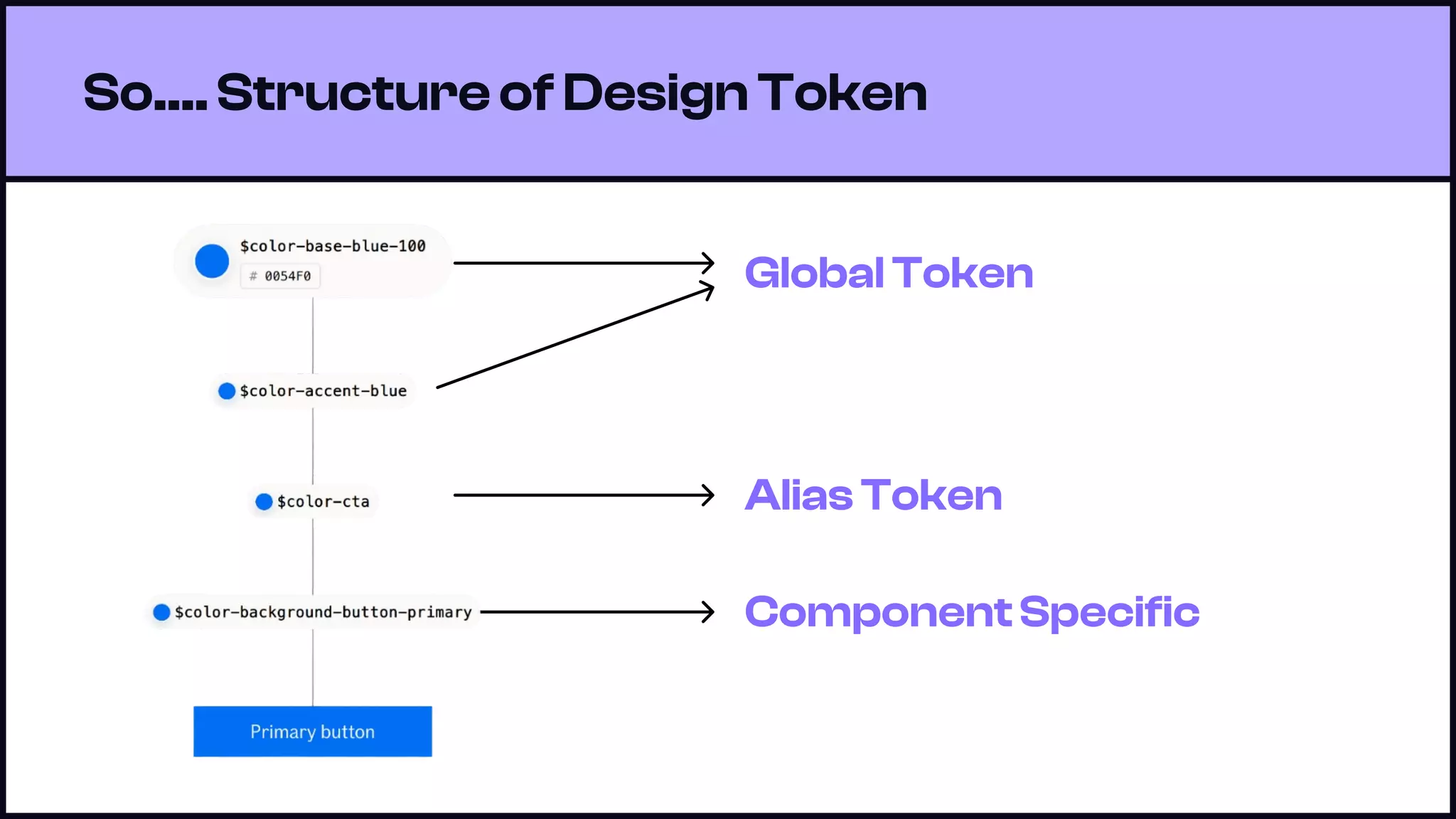Design Token & Figma Variables.pdf