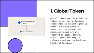 Design Token & Figma Variables.pdf