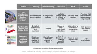 Design toolkit for sustainable ideation | PPTX | Business | Business ...