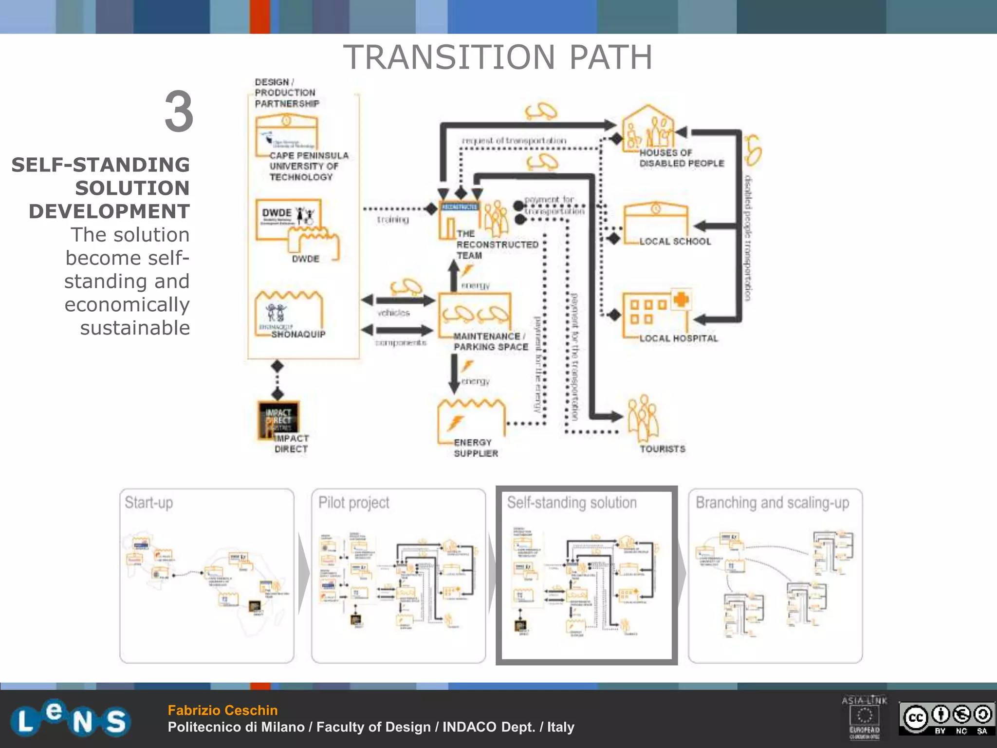 Design transition paths towards sustainability | PPT
