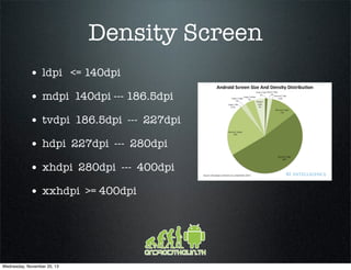 Design Multiple Screen android | PDF