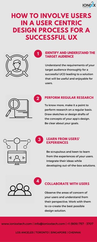 HOW TO INVOLVE USERS IN A USER CENTRIC DESIGN PROCESS FOR A SUCCESSFUL UX | PDF