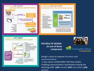 Design value | PPT