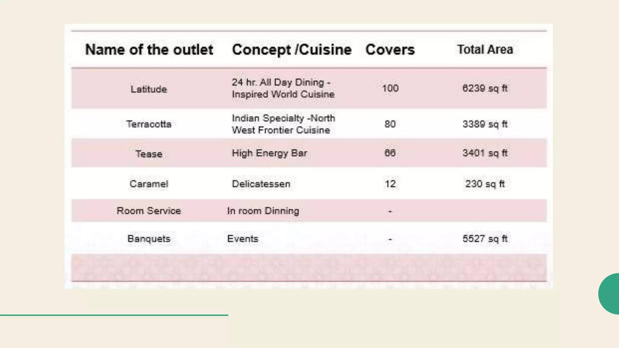 5 Star Hotel Case study | PPTX