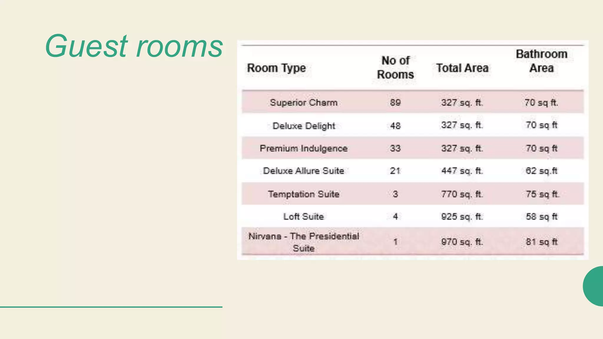5 Star Hotel Case study | PPTX