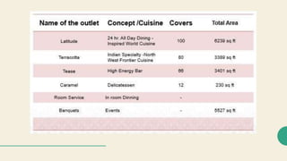 5 Star Hotel Case study | PPTX