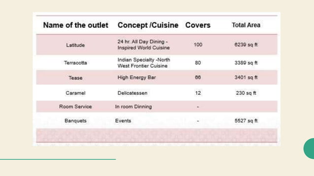 5 Star Hotel Case study | PPTX