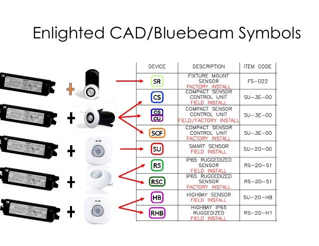 Occupancy Sensor Symbol Motion Sensor Icon In Flat Style. Sensor Waves