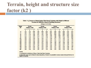 Design wind load | PPTX