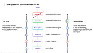 Designing for human-ai relationships - chrystel black - may 2019 | PPT