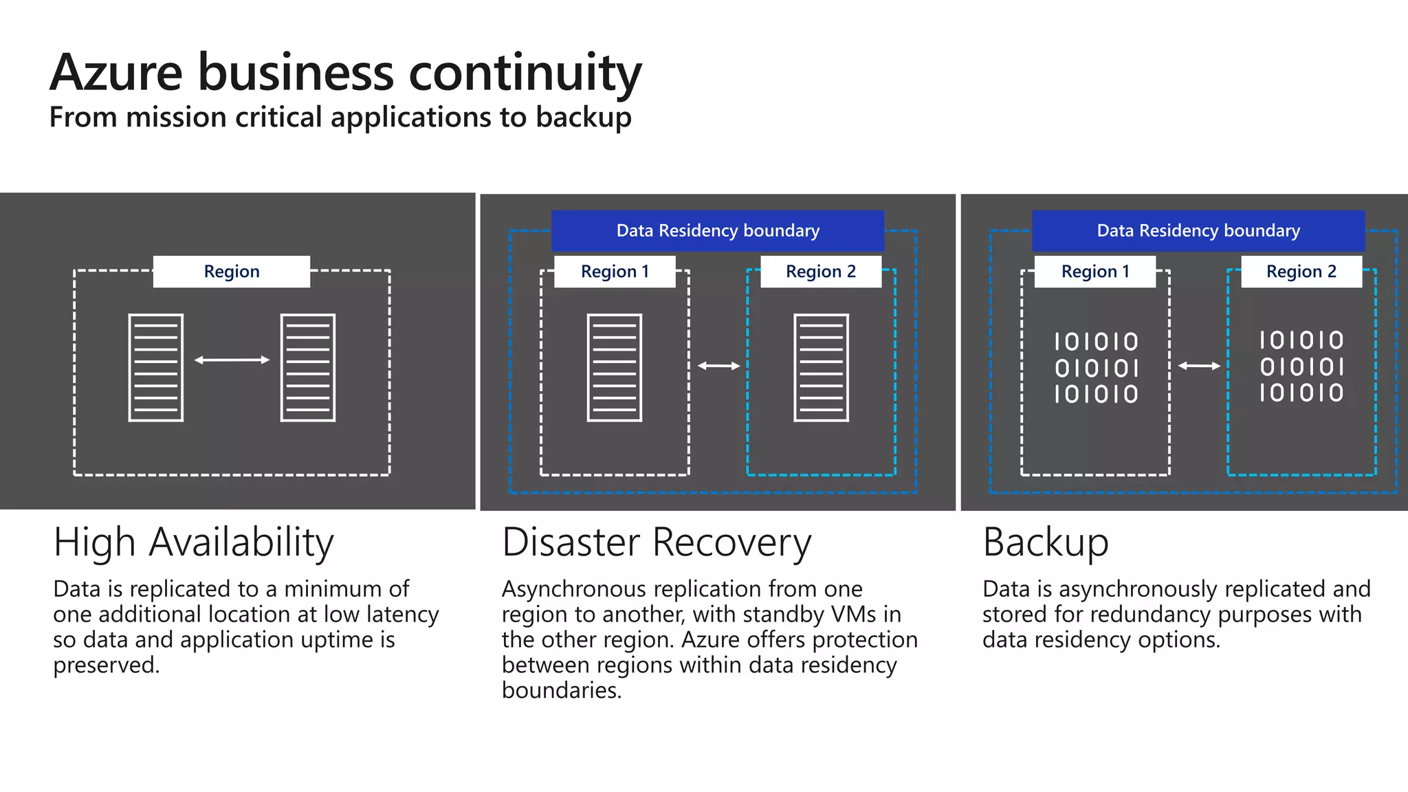 Design your applications that are always-on using Azure Availability ...