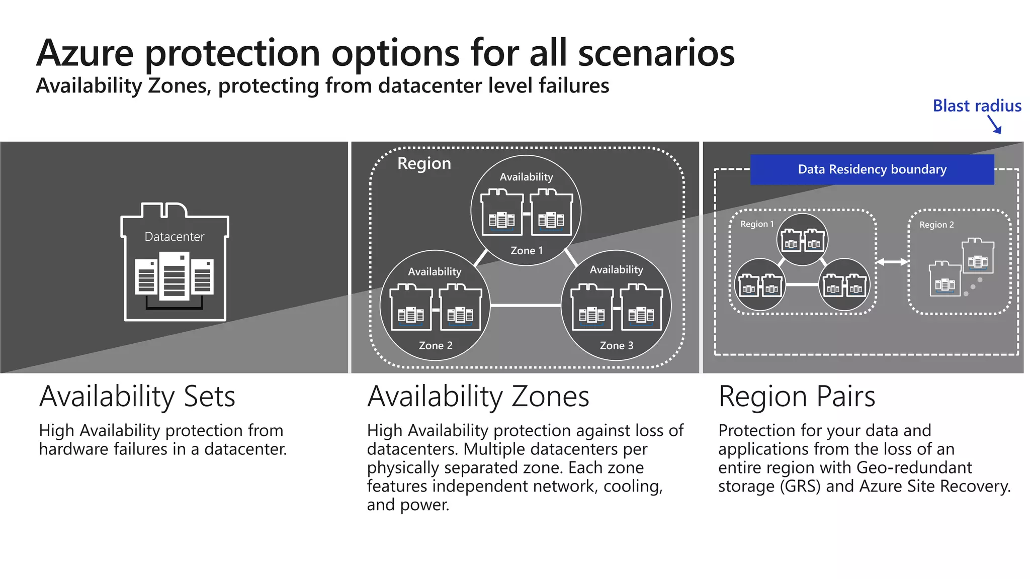 Design your applications that are always-on using Azure Availability ...