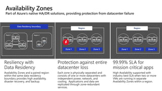 Design your applications that are always-on using Azure Availability ...