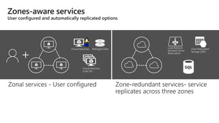 Design your applications that are always-on using Azure Availability ...